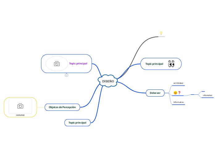 DISEÑO - Mind Map